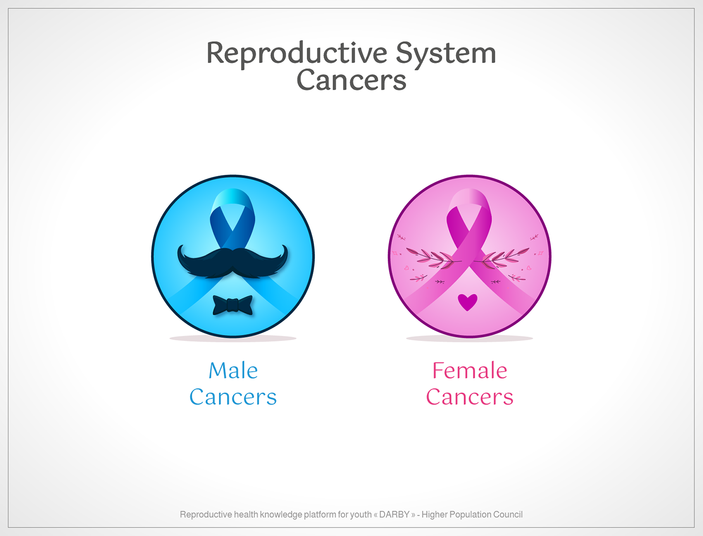 REPRODUCTIVE SYSTEM CANCERS